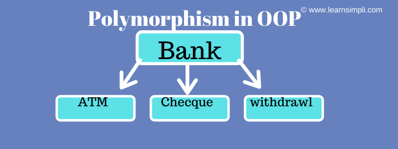 What Is Polymorphism And How It Can Be Implemented Learn Simpli