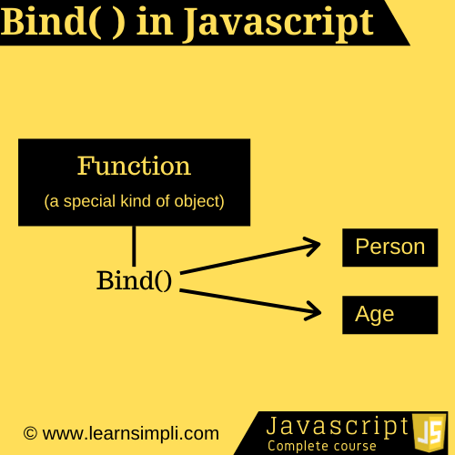 What Is Bind In Javascript And When To Use Learn Simpli