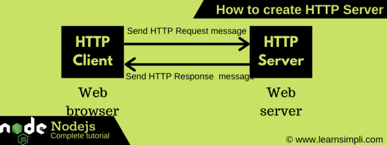 How To Create Server In Node Js And Npm Learn Simpli
