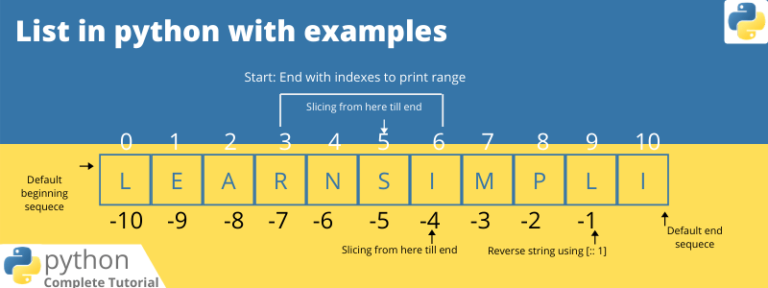 List In Python With Examples Learn Simpli