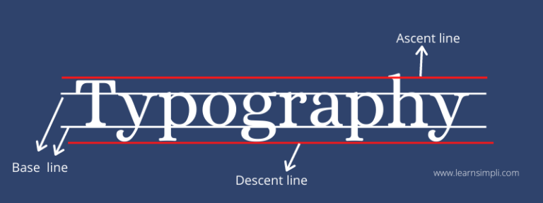 The Anatomy of Typography - Learn Simpli
