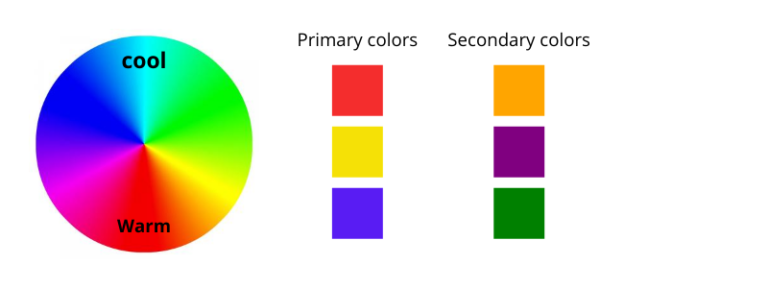 Color theory for graphic designer - Learn Simpli
